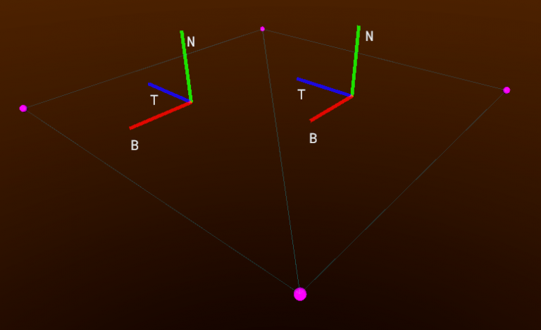 Quick Intro to Tangent Space - For 3D Artists – Andy Green